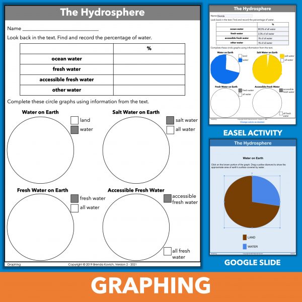 How to Teach the Hydrosphere, or Water on Earth