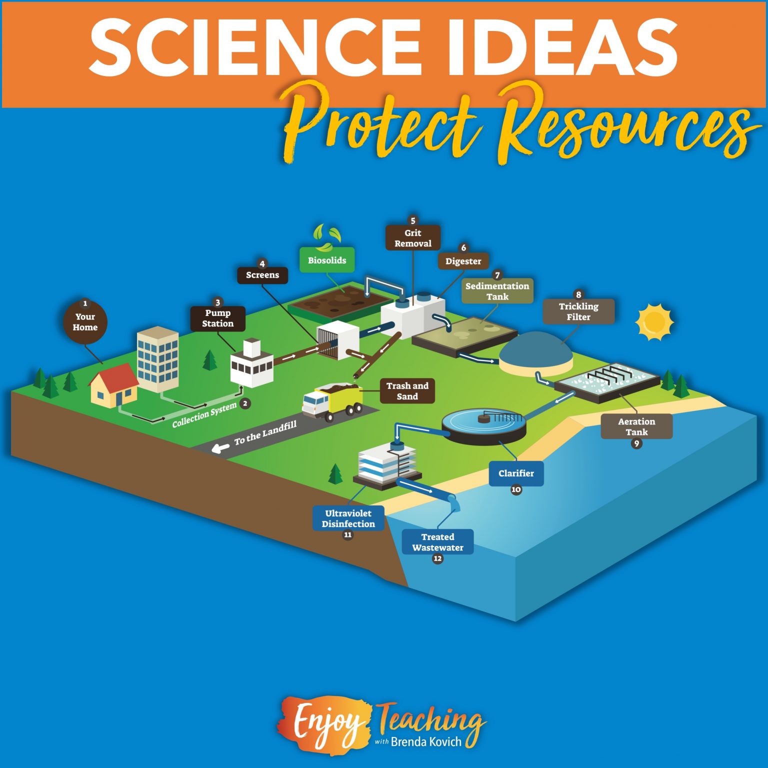 How Communities Use Science Ideas to Protect Resources