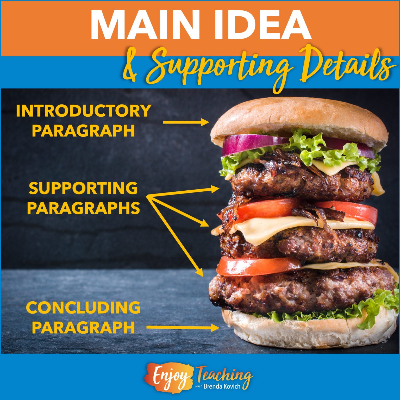 How to Find Main Idea and Supporting Details