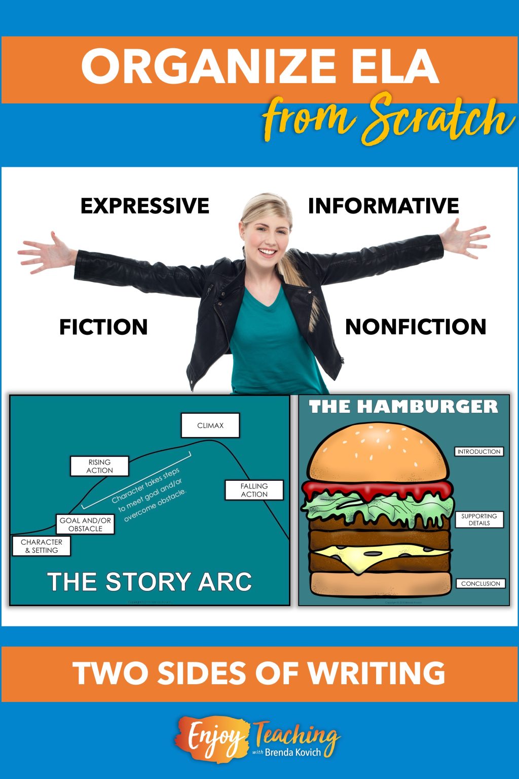 How to Organize Your Fourth Grade ELA Block from Scratch